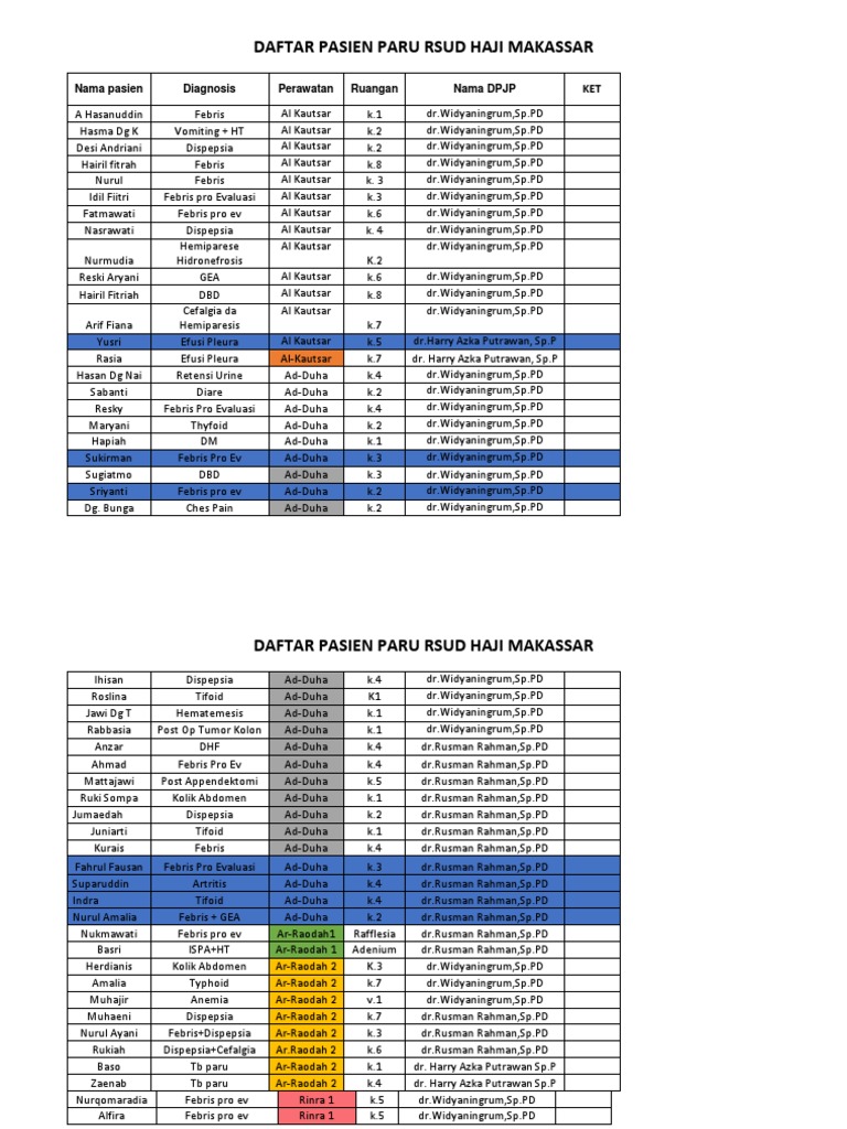 Daftar Pasien Paru RSUD Haji Makassar | PDF | Wellness