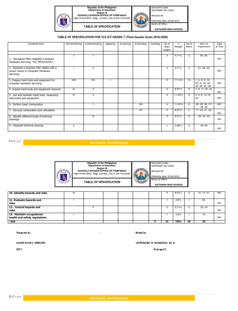Tos Ict | PDF | Safety | Computing And Information Technology