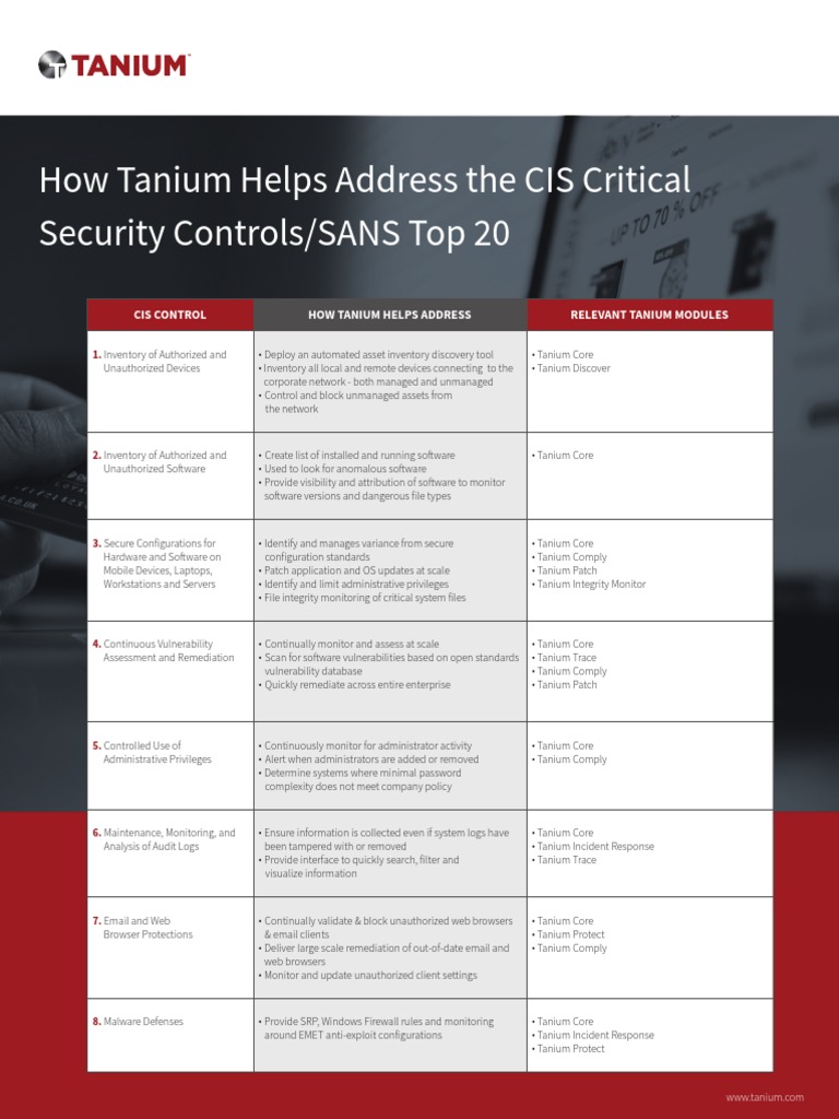 CIS Critical Security Conntrols Checklist PDF | PDF | Computer Security ...