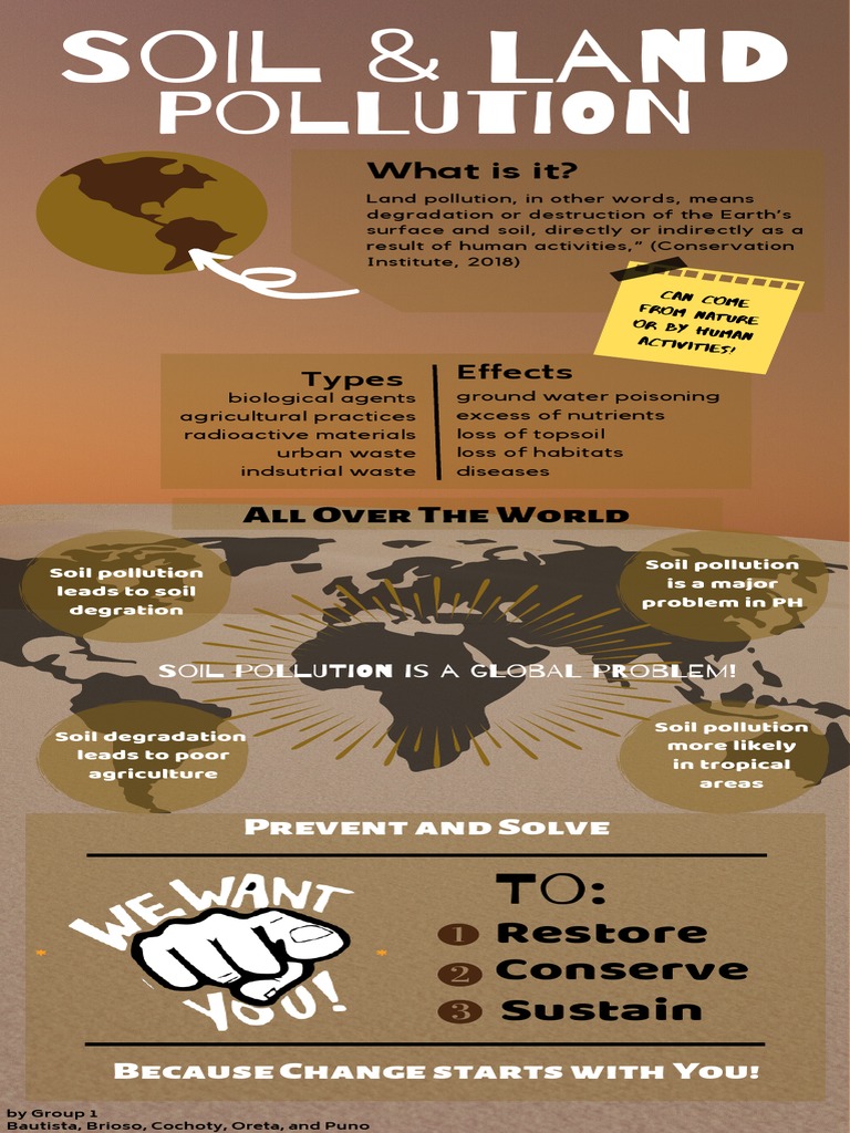 INFOGRAPH Soil and Land Pollution | PDF | Habitat Destruction | Soil