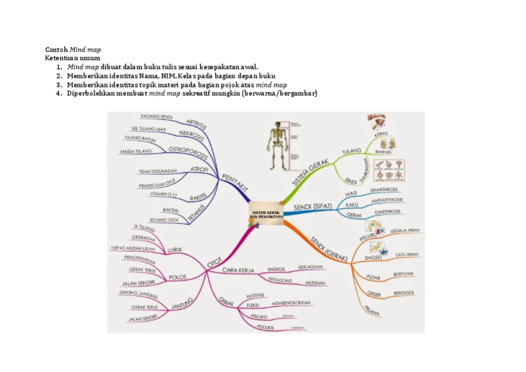 Judul Mind Map | PDF