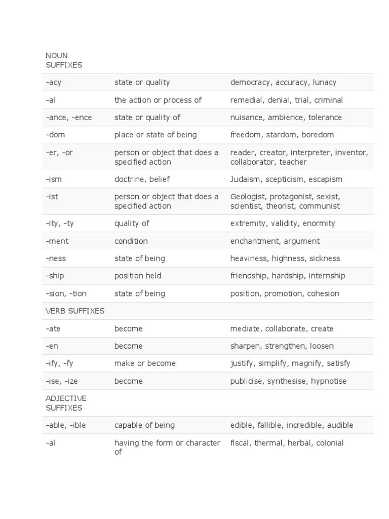 Noun Suffixes | PDF | Part Of Speech | English Grammar