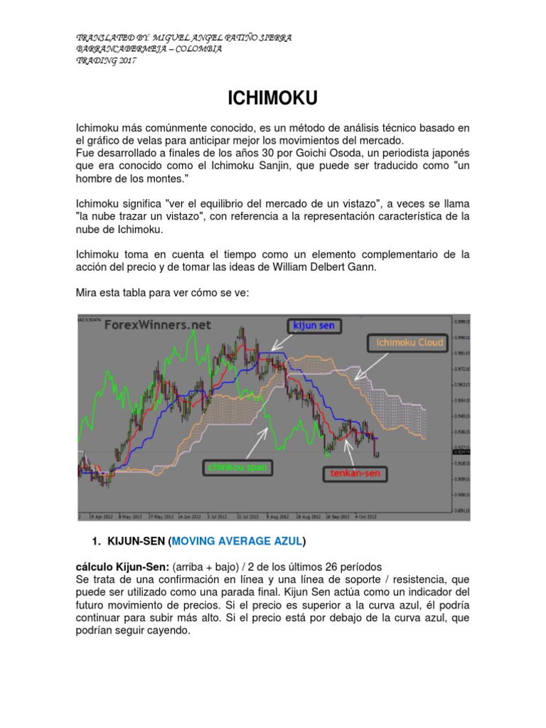Ichimoku PDF | PDF