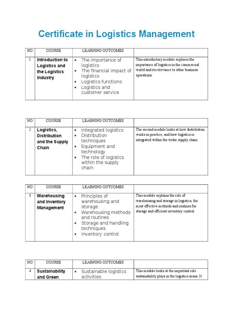 Certificate In Logistics Management Pdf Logistics Warehouse