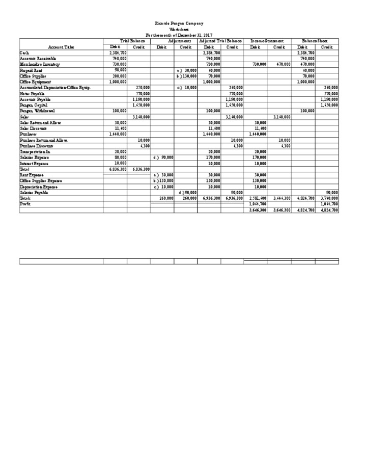 Worksheets | PDF | Debits And Credits | Expense