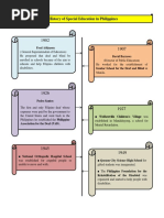 Historical Foundation of Inclusive Education | PDF | Special Education ...