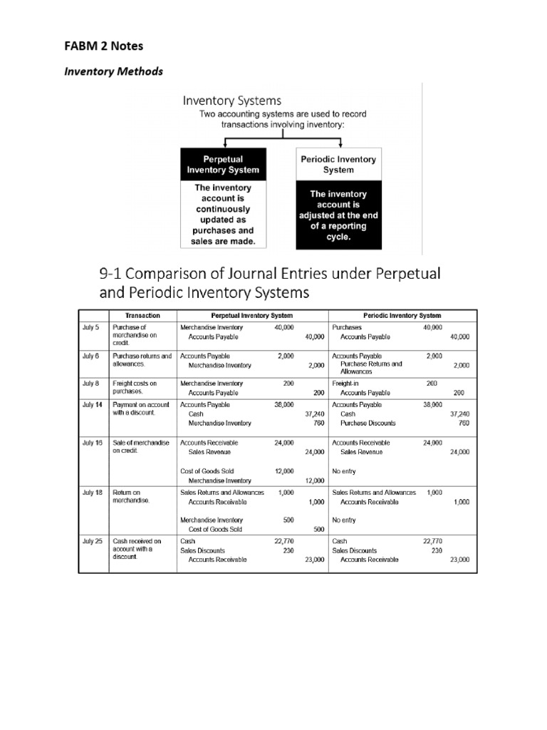 FABM 2 Notes | PDF | Cash Flow Statement | Income Statement