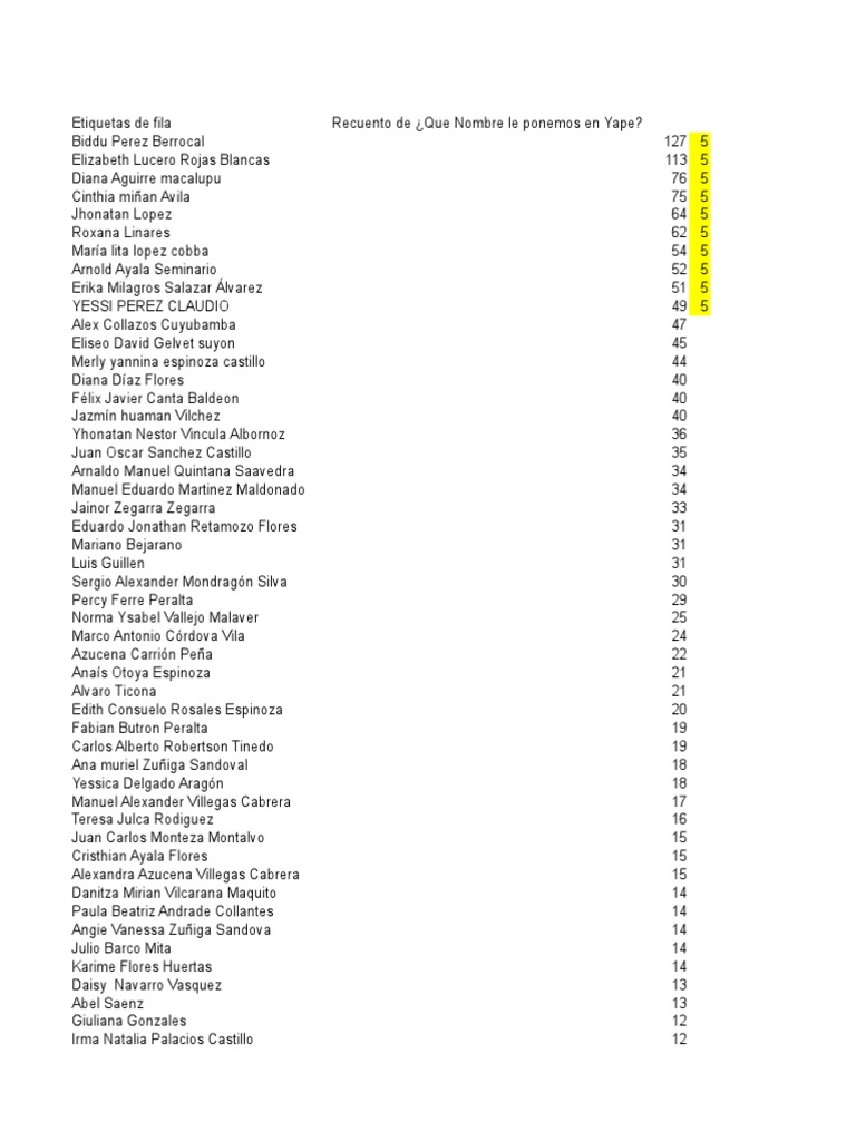 Reporte de Llamadas - Yape Prov | PDF | Business