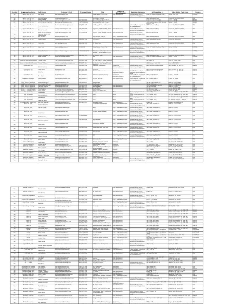 AFFI - CON Pre - Reg List 1 - 13 | PDF | Foods | Food And Drink