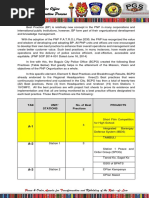 Updated PNP Directory | PDF