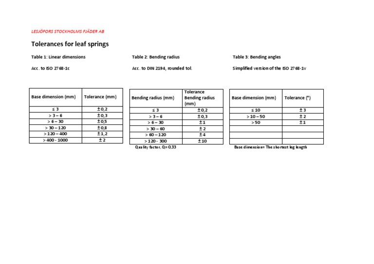 Spring Tolerances and Specifications | PDF | Teaching Methods & Materials