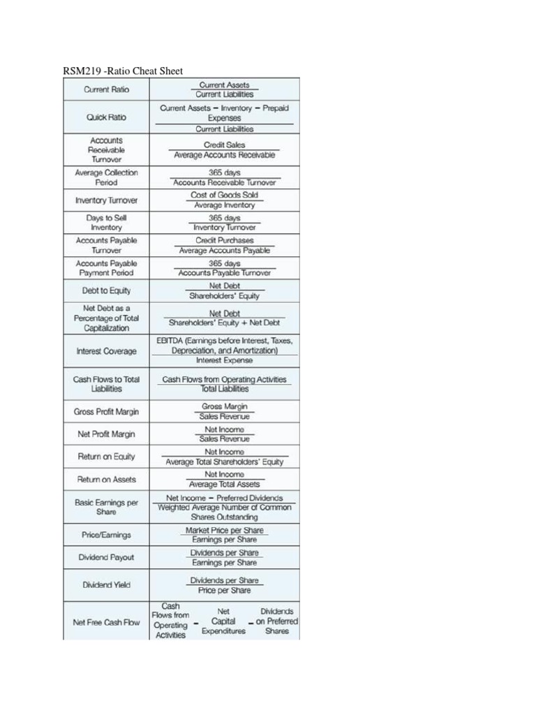 Finance Students' Ratio Guide | PDF
