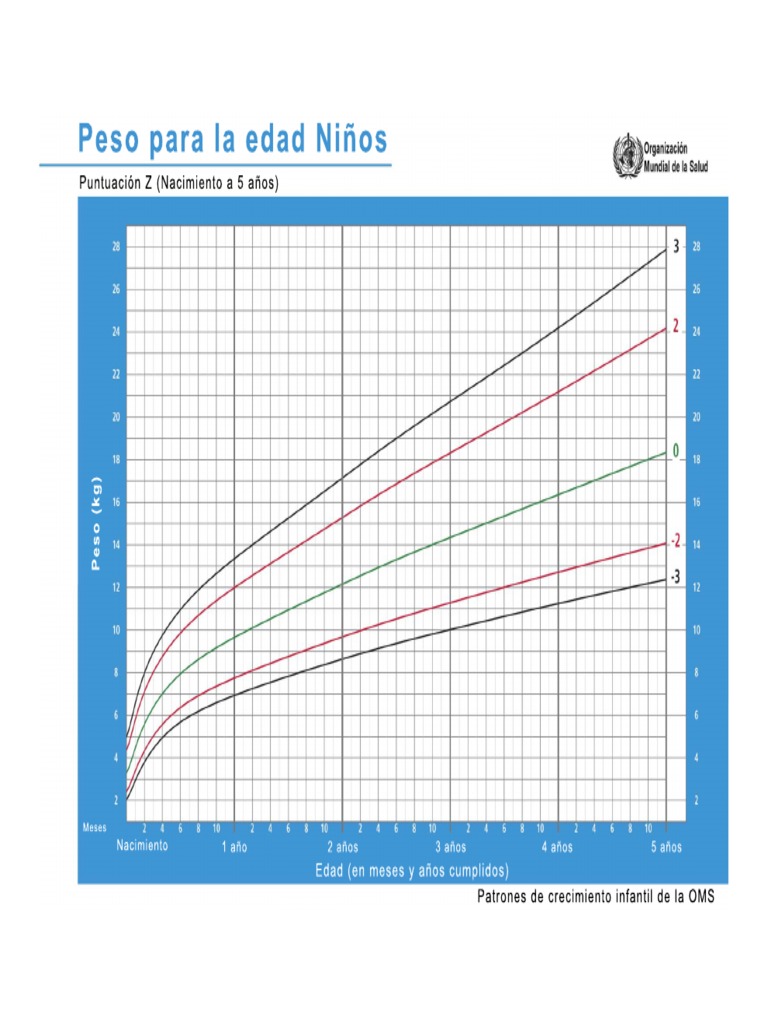 TABLA Crecimiento OMS 4 PDF | PDF
