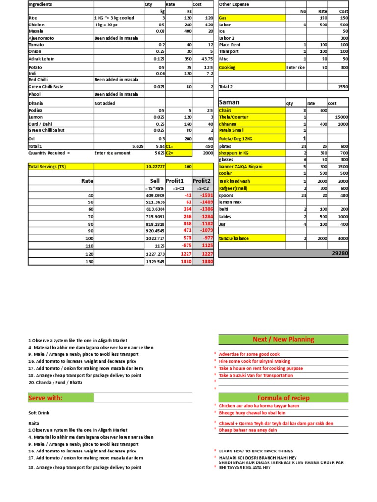 Biryani 1 KG Estimated | PDF | South Asian Cuisine | Asian Cuisine