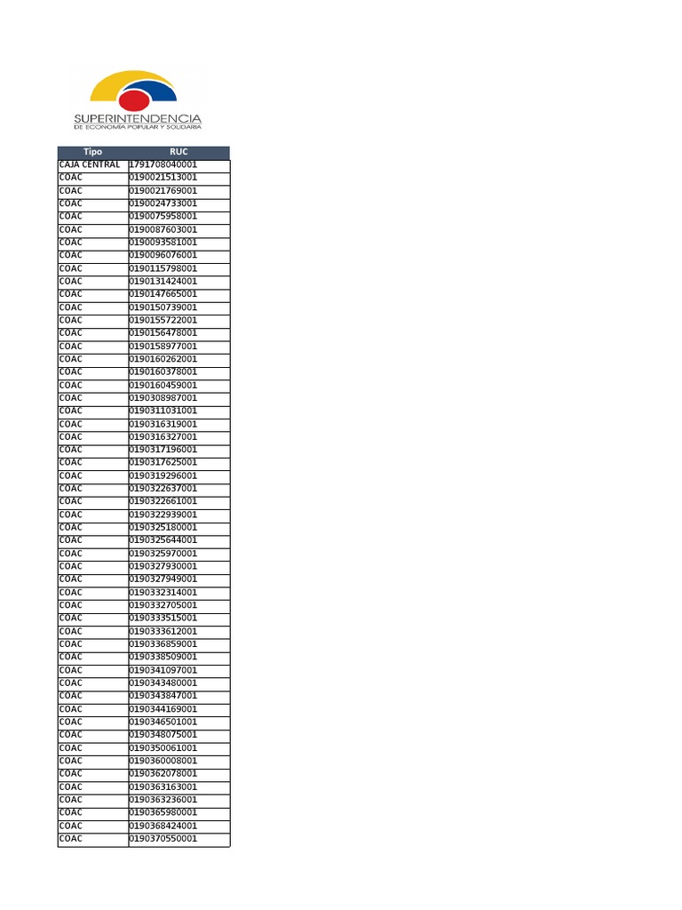 List of RUC Numbers for Various COAC Offices in Ecuador | PDF | Ecuador