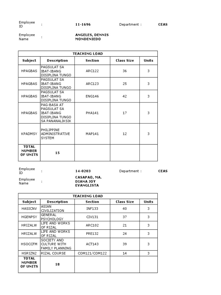 Faculty Loading Report 2nd Sem 2014-2015 Nov 29 | PDF