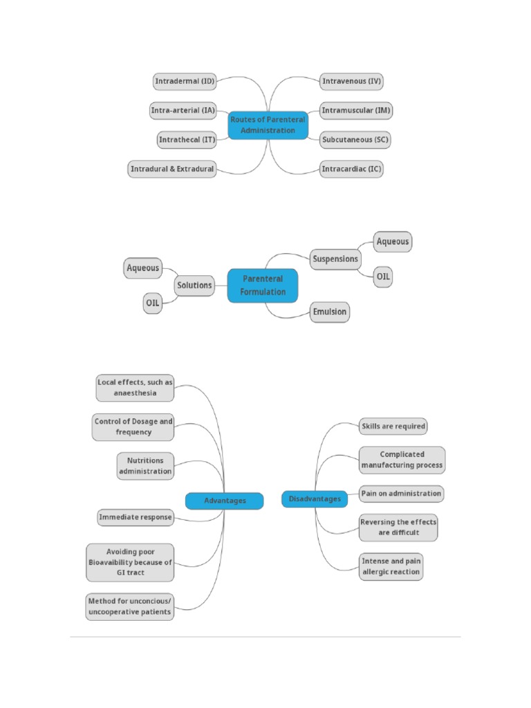 Mind Map Farmasetika Steril | PDF