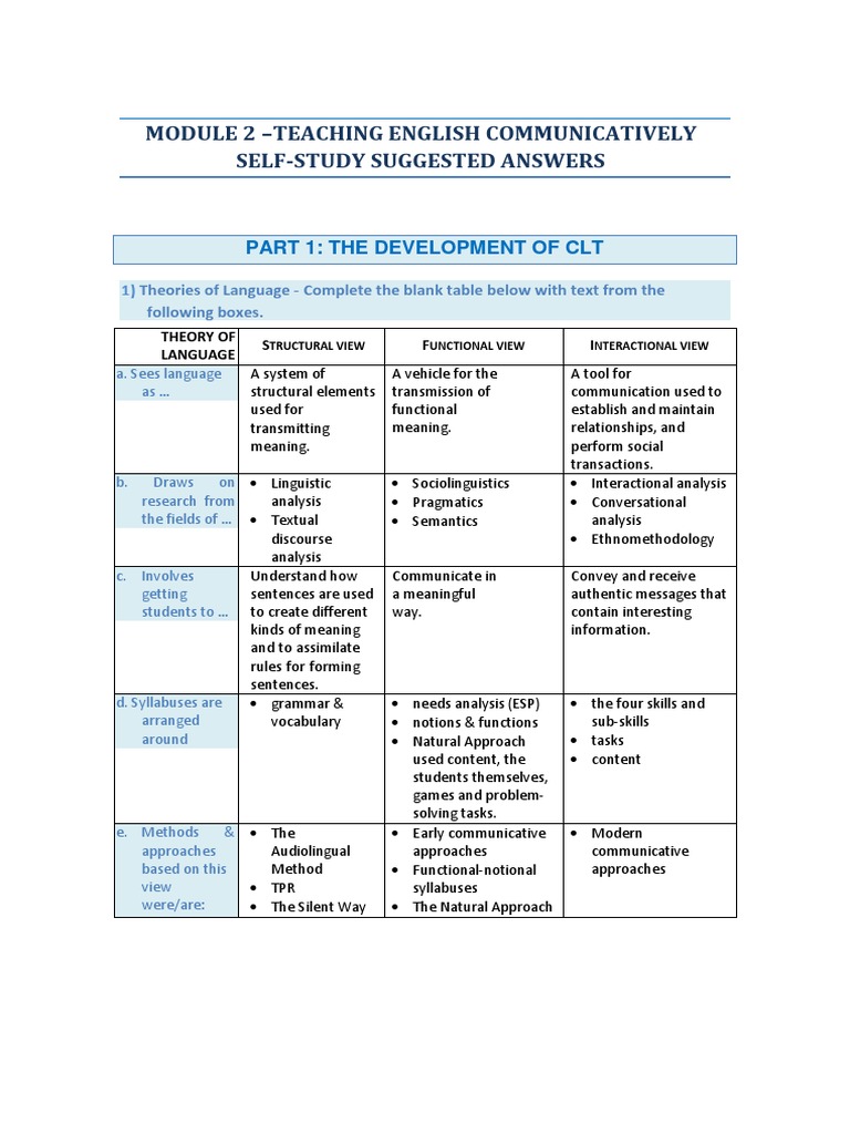 Teaching English Communicatively: CLT Insights | PDF | Semantics ...