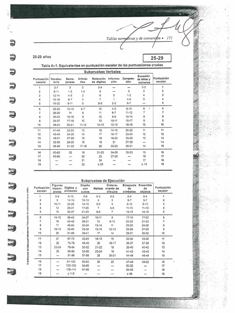 Tablas para Escala WAIS III | PDF