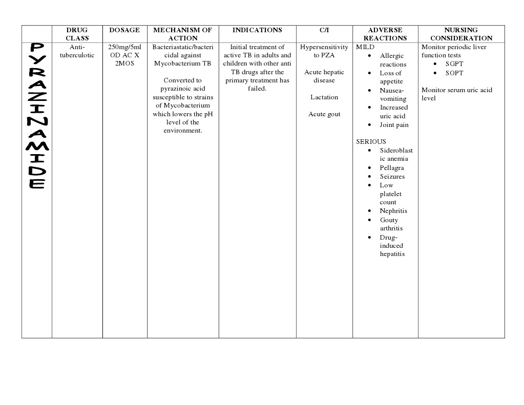 Pyrazinamide Drug Study | Immunology | Health Sciences
