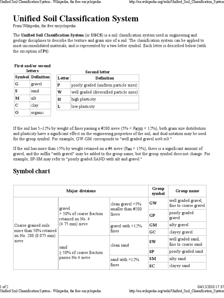 Unified Soil Classification System: Symbol Chart | PDF | Silt | Sand