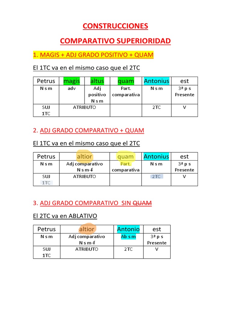 Explicación Oraciones Comparativo Superioridad | PDF