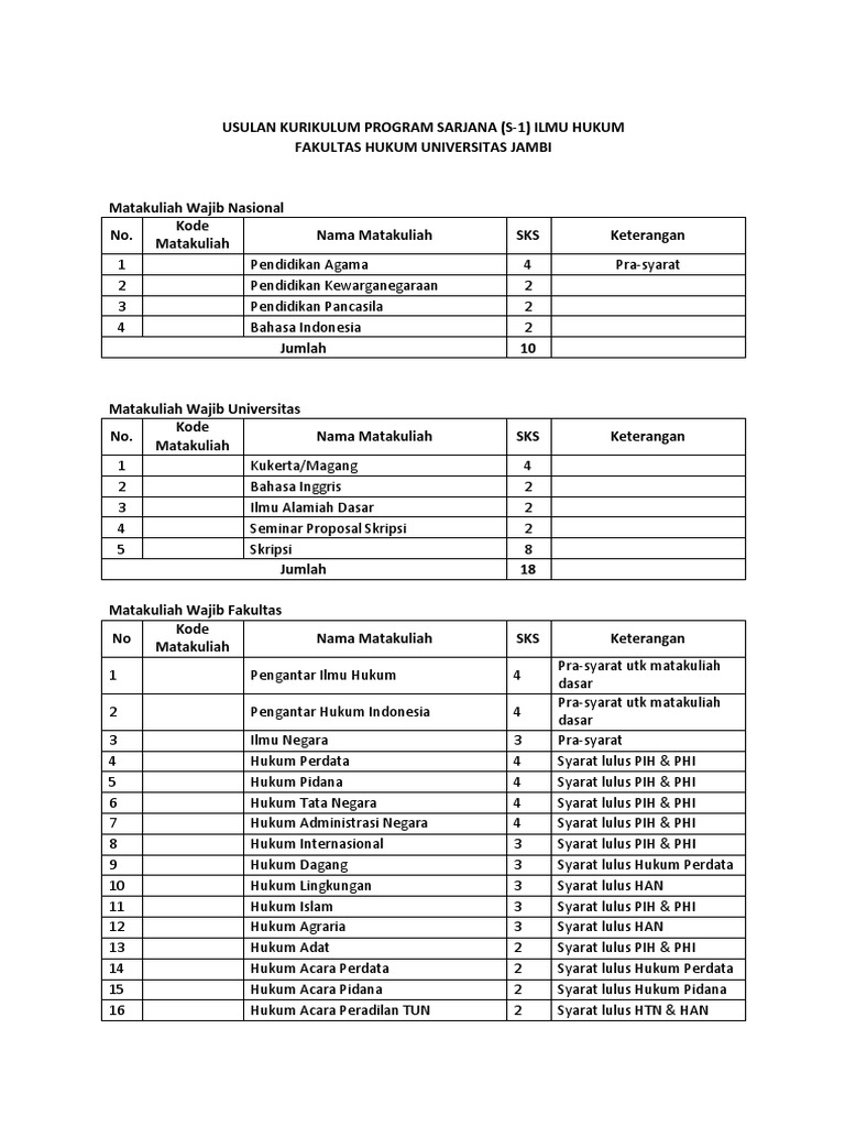 Usulan Kurikulum FH Unja (2017) | PDF