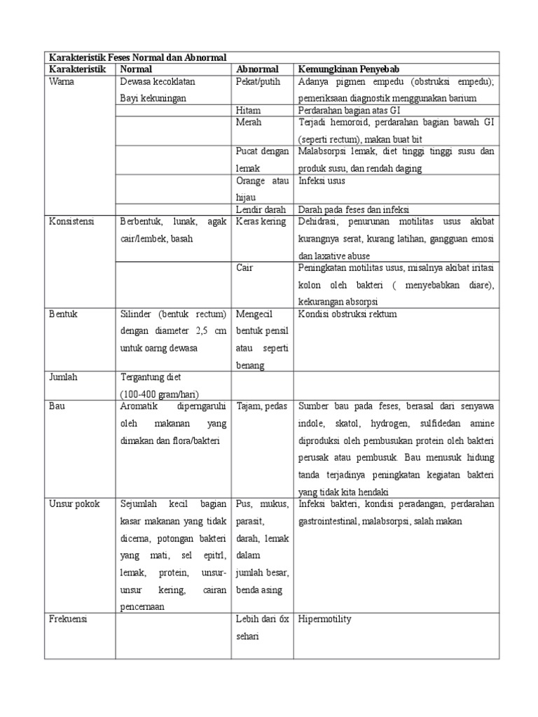 Karakteristik Feses Normal Dan Abnormal PDF | PDF