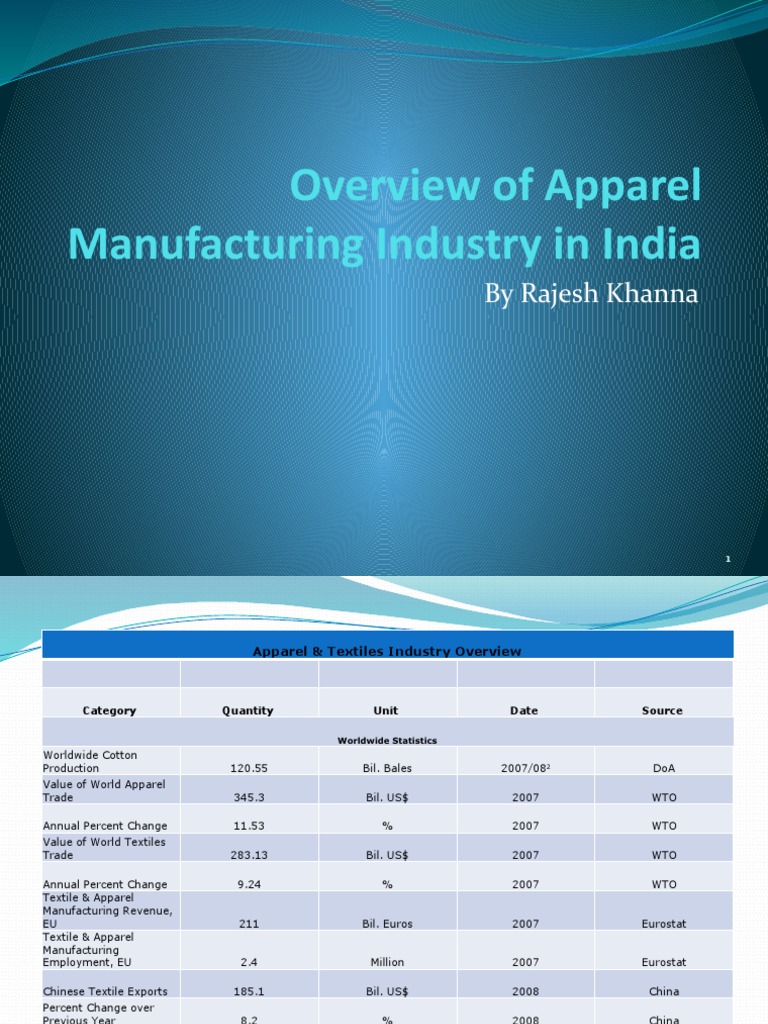 Overview of Apparel Manufacturing Industry in India | PDF ...