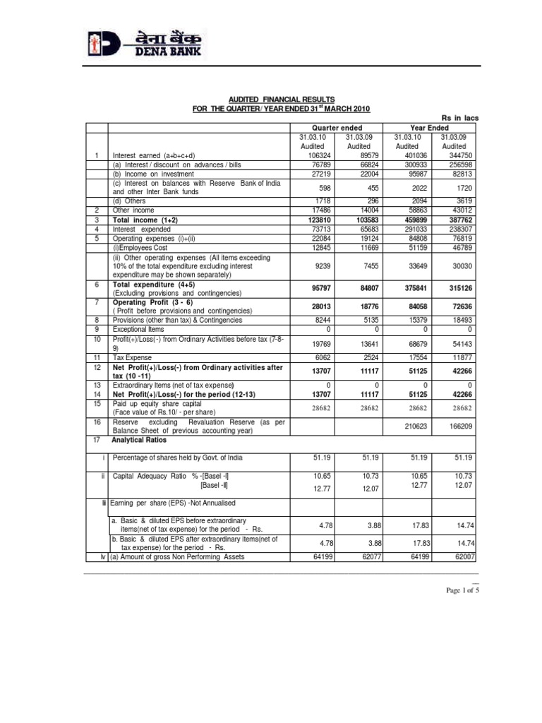 1272380424153-SEBI - FORMAT March2010 | PDF | Expense | Financial Economics