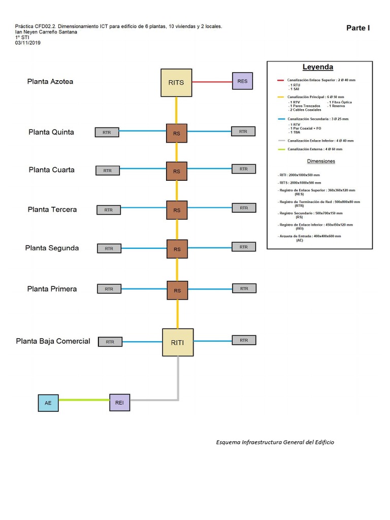Dimensionamiento ICT para Un Edificio de 6 Plantas, 10 Viviendas y 2 ...