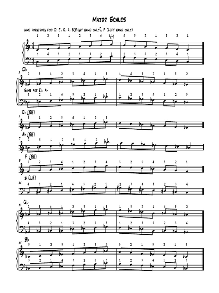 Major Scale Fingerings | PDF | Hand
