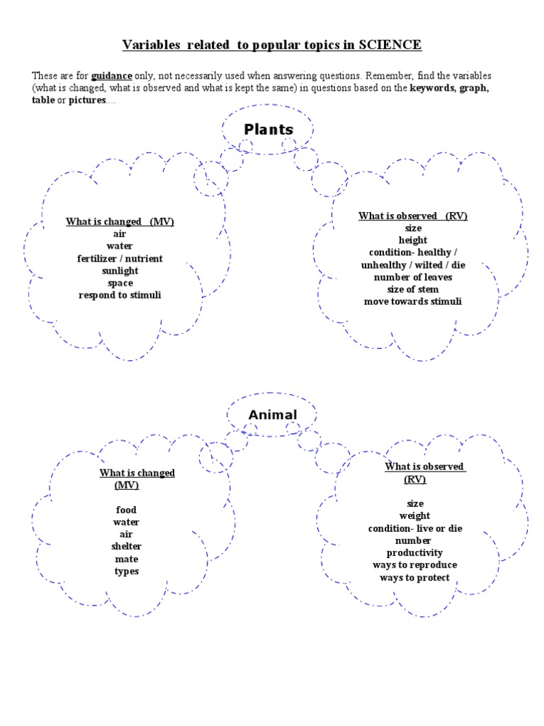 Variables Based On Topics in SCIENCE | PDF | Moon | Sun
