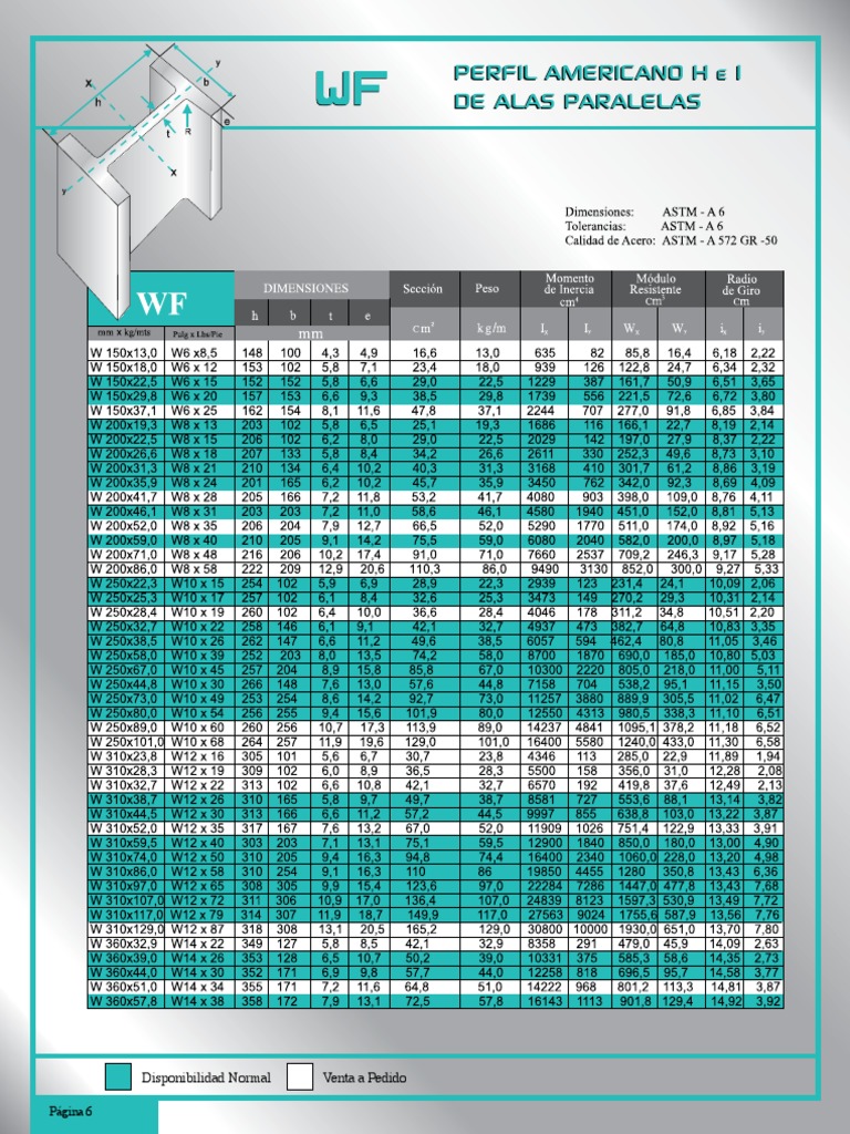 Perfiles Americanos W PDF | PDF