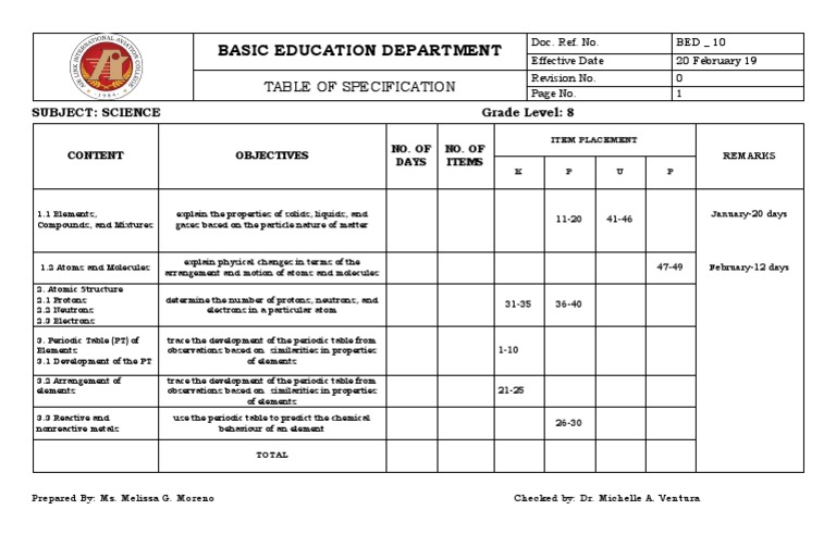 TOS GRADE 8 3rd GRADING | PDF | Atoms | Periodic Table
