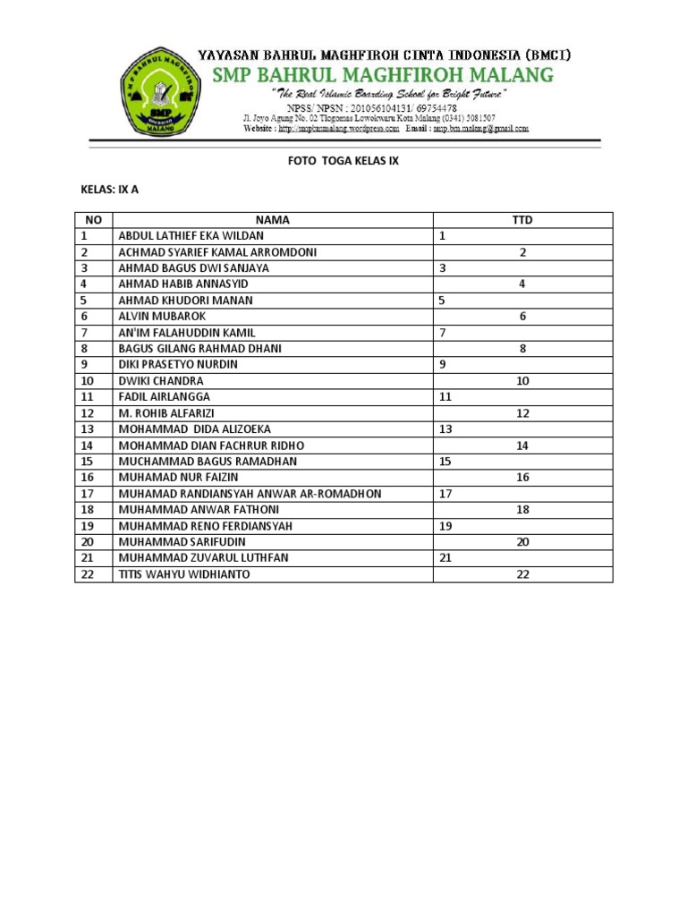 Daftar Peminjaman Toga Kelas Ix | PDF