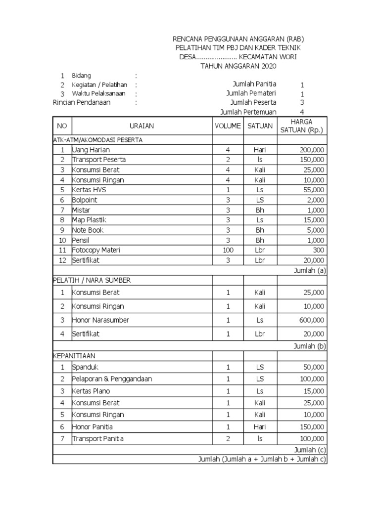 DRAFT RAB PELATIHAN 2019 Fix | PDF