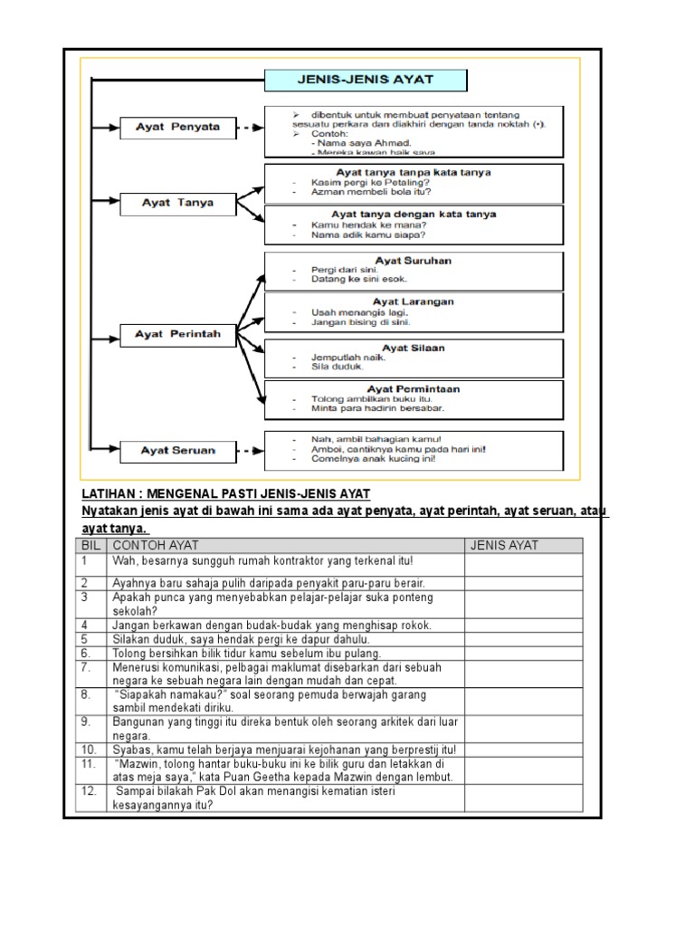 Latihan Ragam Ayat | PDF