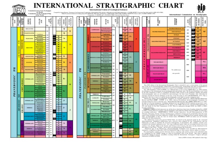 IUGSages | Geologic Time Scale | Stratigraphy