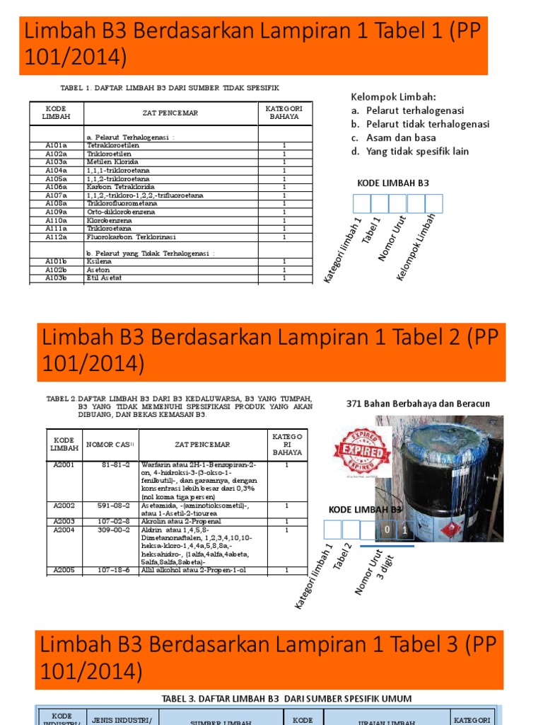 Kode Limbah | PDF