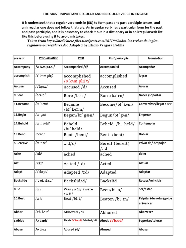 THE MOST IMPORTANT REGULAR AND IRREGULAR VERBS IN ENGLISH Margarita | PDF | Syntactic ...