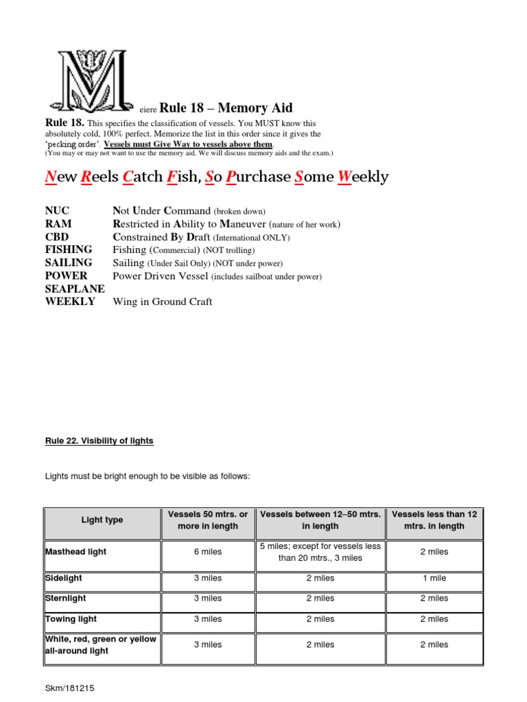 Memory Aid For Rule 18 - 22 COLREG | PDF