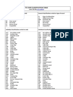 Vessel Prefix Meanings Explained | PDF | Ships | Waterway And Maritime
