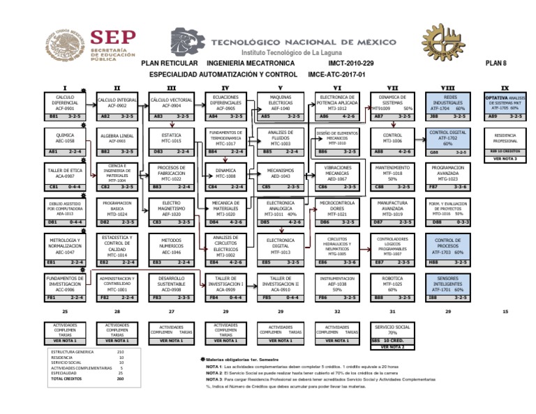 Plan de Estudios Ingeniería Mecatrónica | PDF | Mecatrónica | Ingeniería