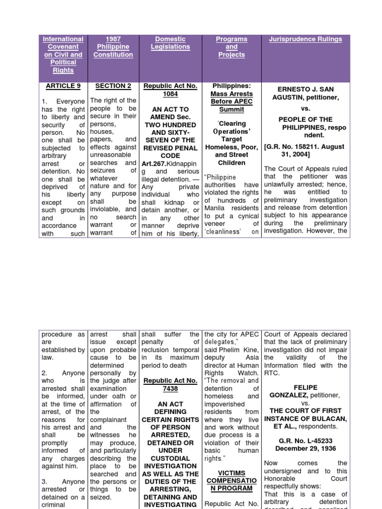 MATRIX | PDF | Bail | Law Enforcement