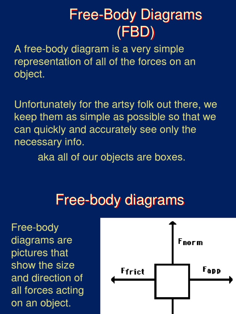 Free-Body Diagrams | PDF | Friction | Force
