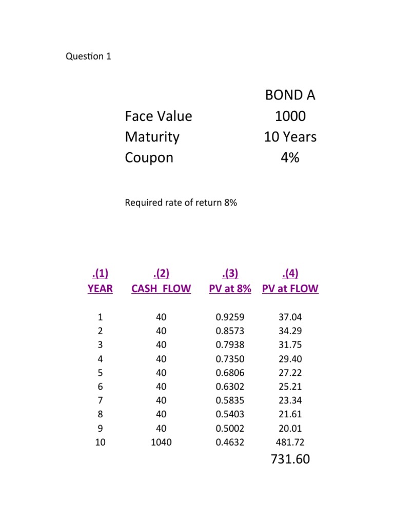 Bond A Face Value 1000 Maturity 10 Years Coupon 4%: - (1) - (2) - (3 ...