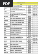 CBC Branches Banking Hours Schedule | PDF | Makati | Philippines