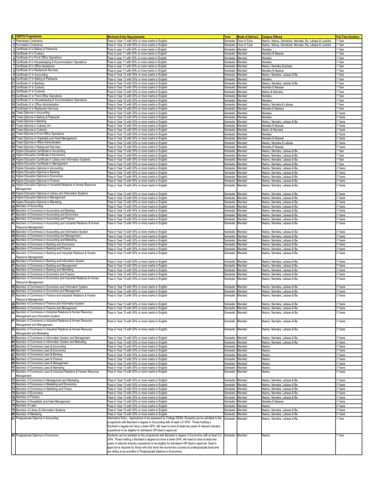 CBHTS 2020 MER Dated 30december2019 | PDF | Academic Degree ...