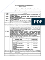 Permenaker No 6 Tahun 2016 Tentang THR | PDF